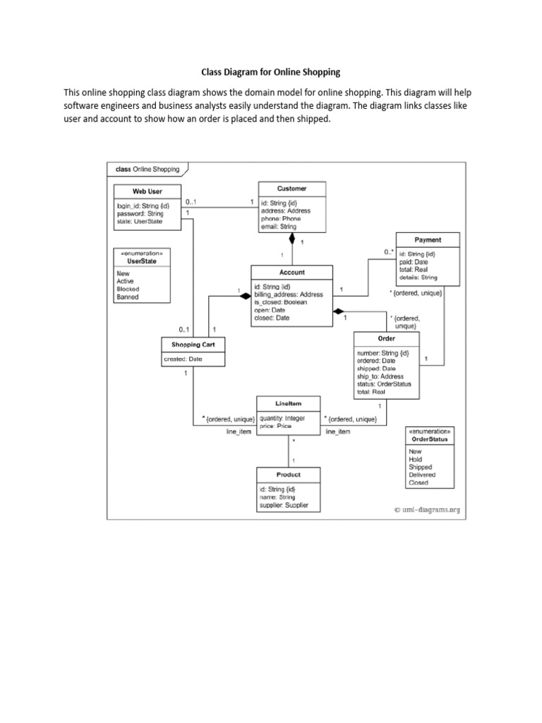 Online Shopping System Class Diagram | PDF