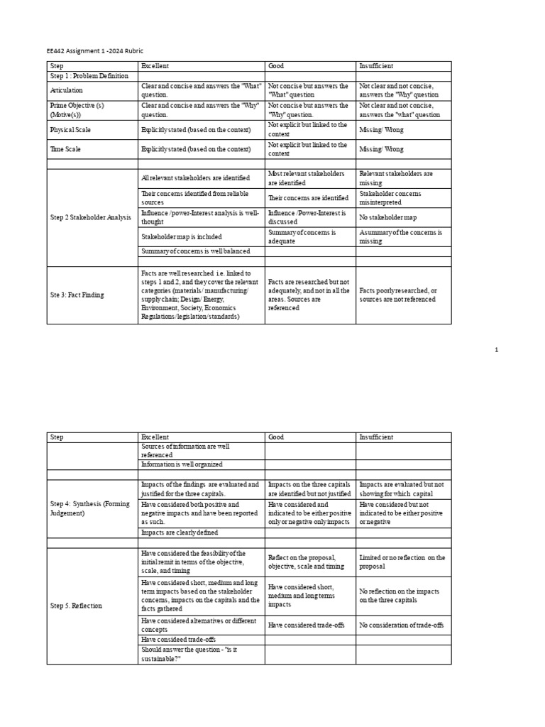 EE442 Assignment 1-2024 Rubric | PDF