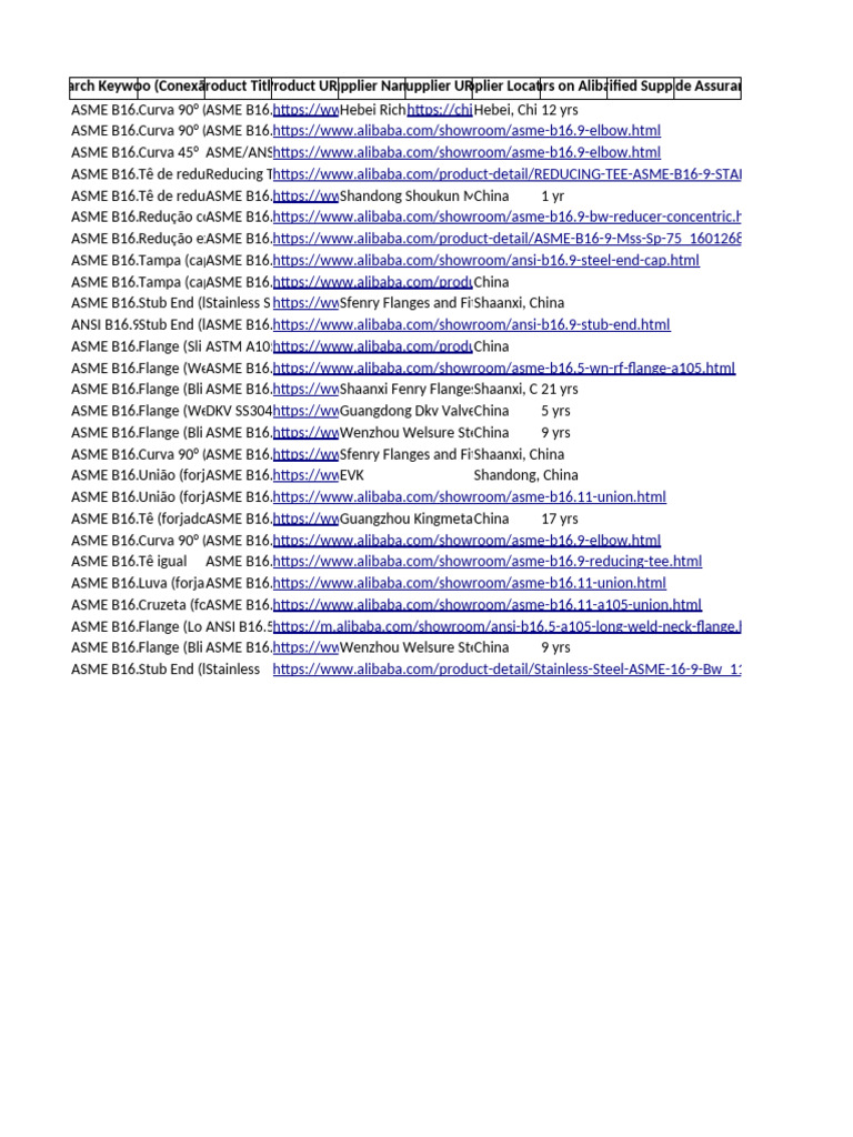 ASME B16 Pipe Fittings Supplier List | PDF | Plumbing