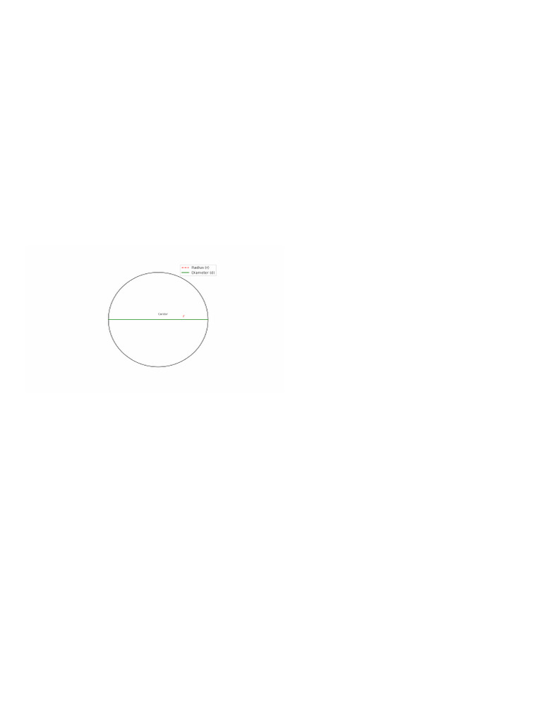 Essential Circle Formulas for Class 10 | PDF