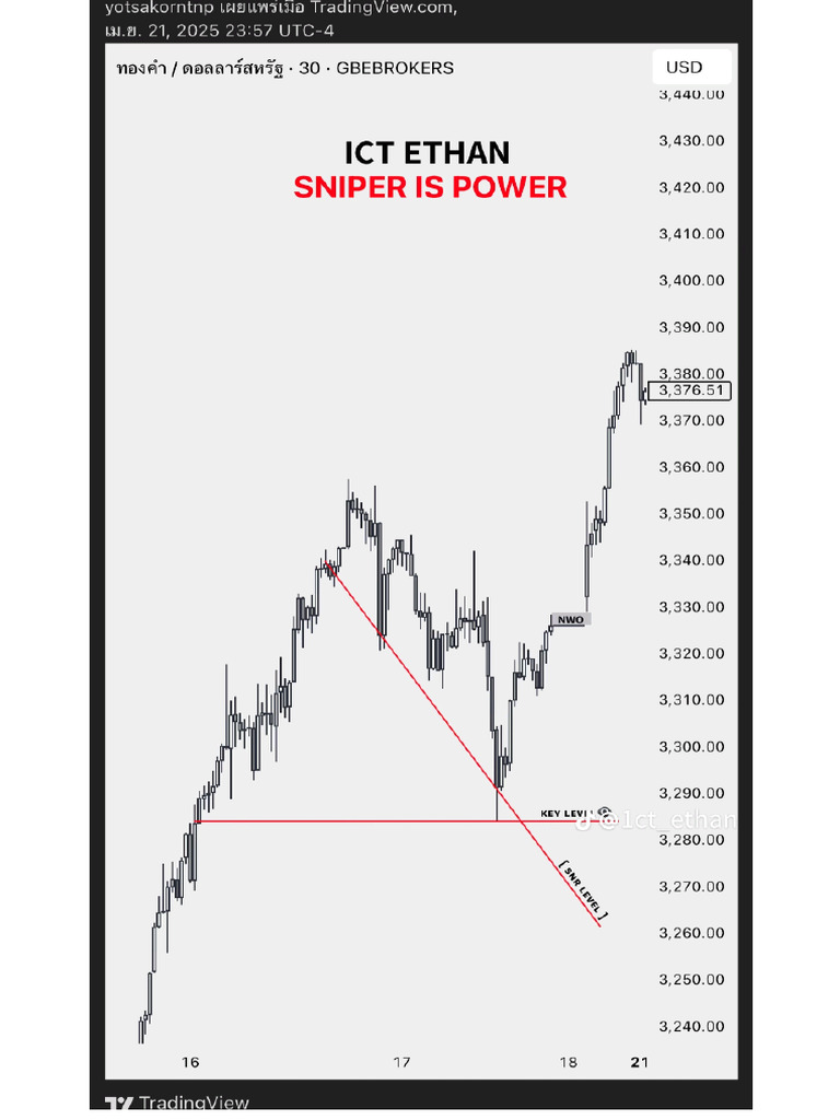 ICT Cancel Chart | PDF