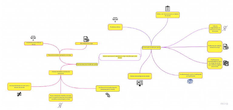 Mind Map | PDF