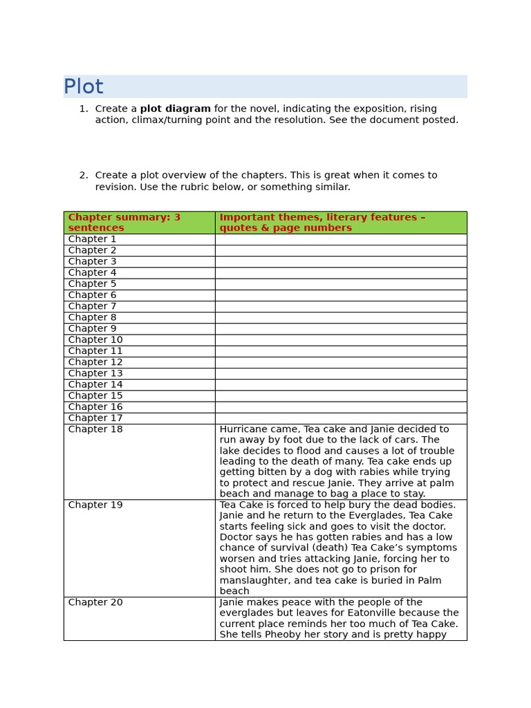 Plot | PDF
