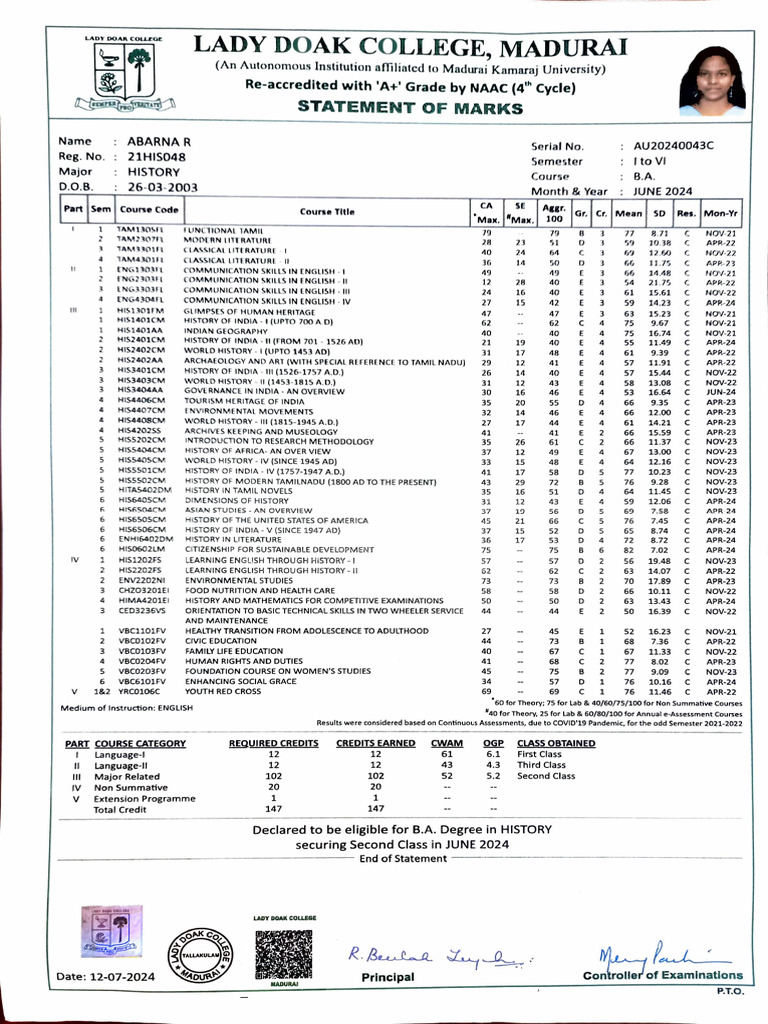 UG Consolidated Marksheet for History | PDF