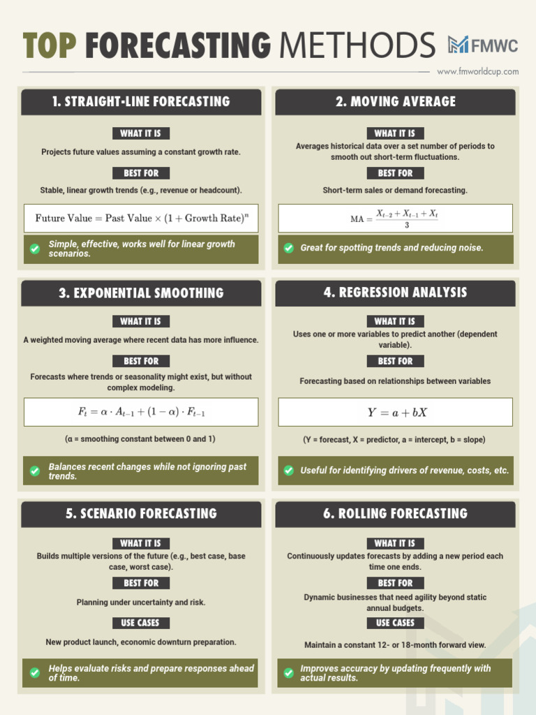 Top Forecasting Methods | PDF | Forecasting | Dependent And Independent Variables