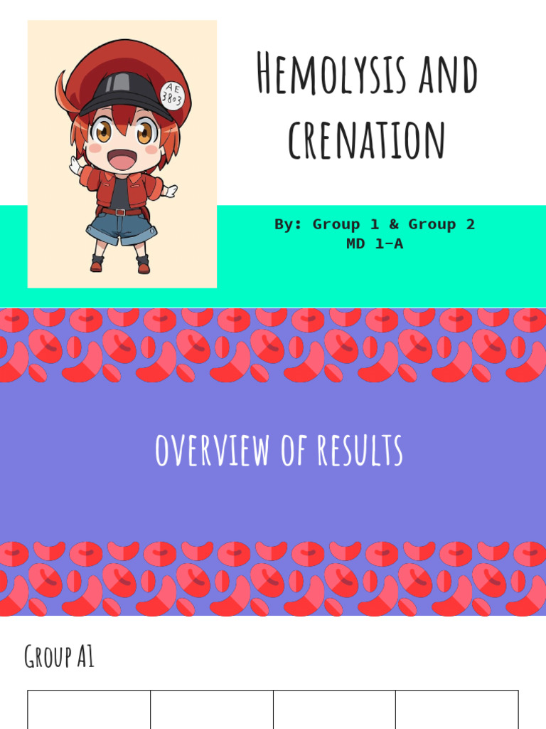 Hemolysis and Crenation in RBCs | PDF | Biochemistry | Chemistry