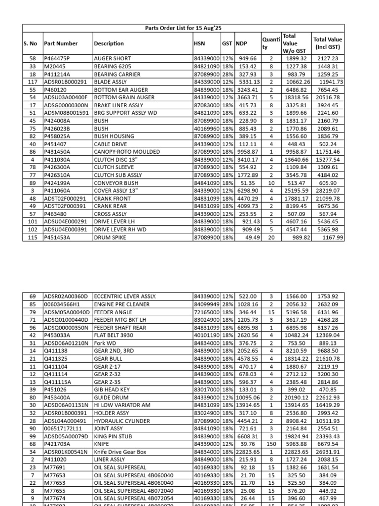 Spare Part Order List 15 Aug 25 | PDF | Belt (Mechanical) | Vehicles