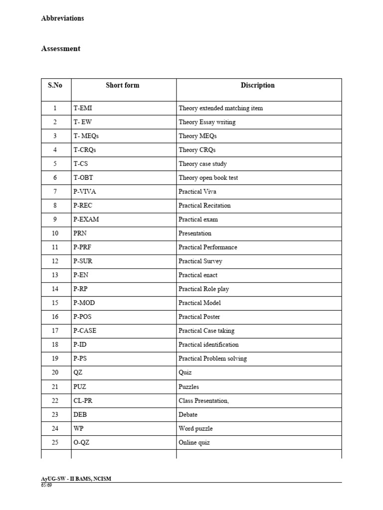 Comprehensive Assessment Abbreviations Guide | PDF | Education Theory ...