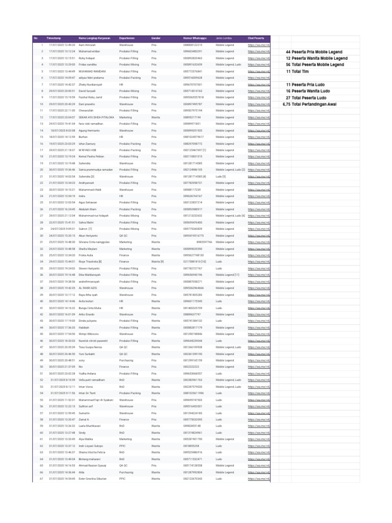 Employee Mobile Legend Participants | PDF