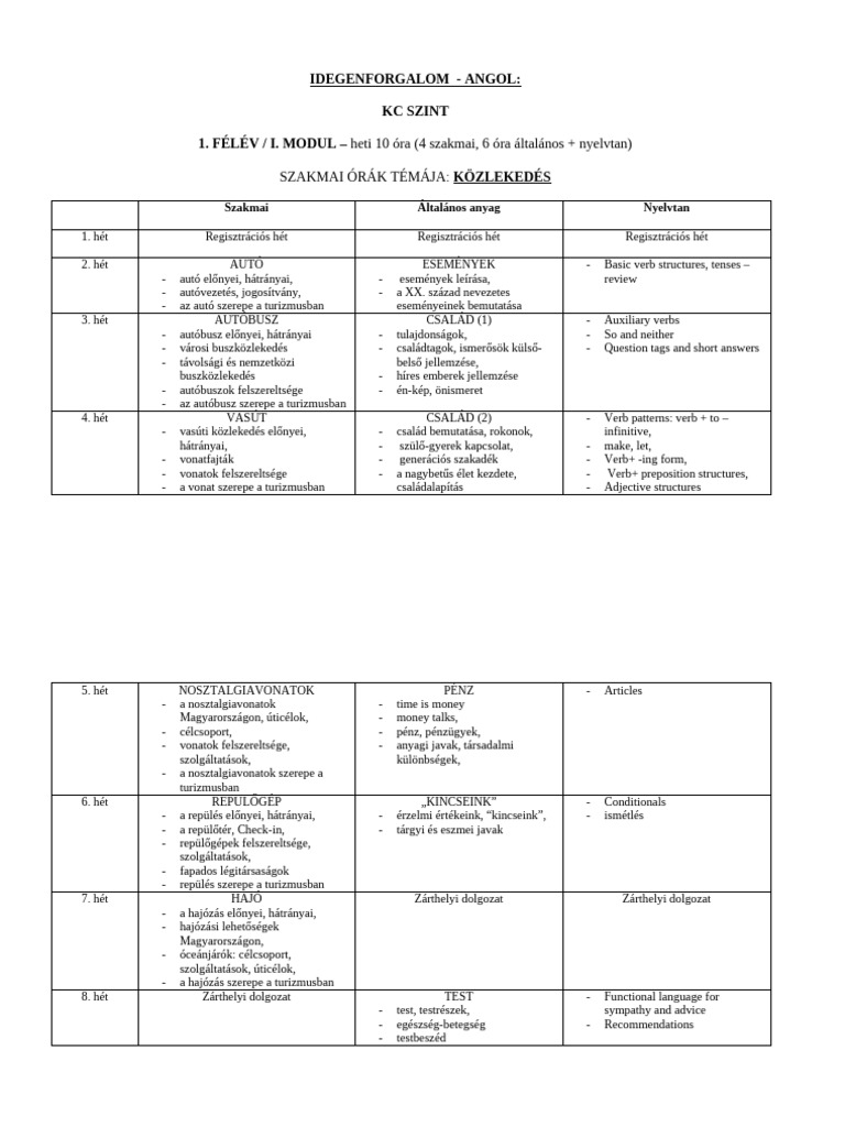 Ifo Angol - KC | PDF