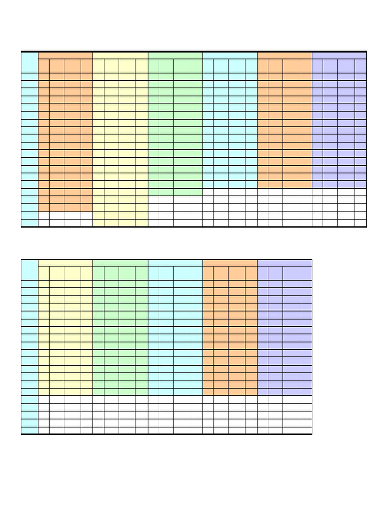 Tablas de Torque y Medidas de Bridas | PDF