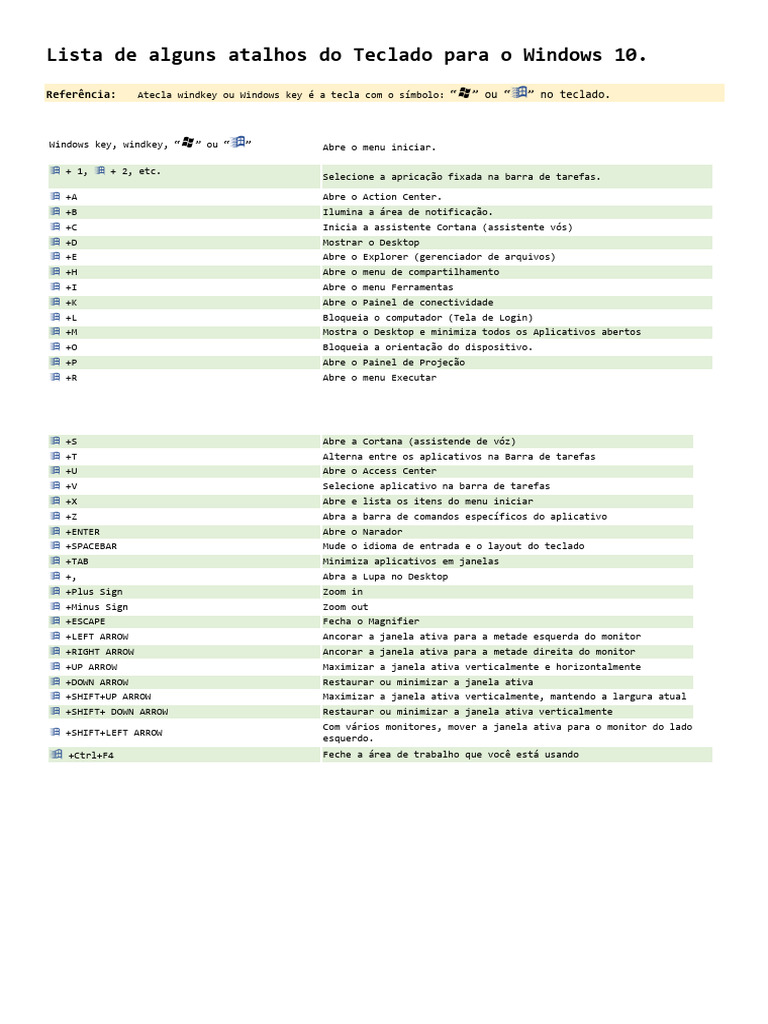Atalhos de Teclado para Windows 10 | PDF | Janela (informática ...