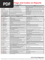 Abbott I-Stat Pt/Inr Error Codes: Startup Messages | PDF | Rechargeable ...
