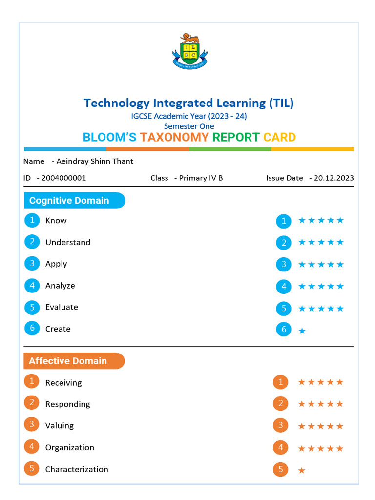 Aeindray Shin Thant | PDF | Learning | Cognition
