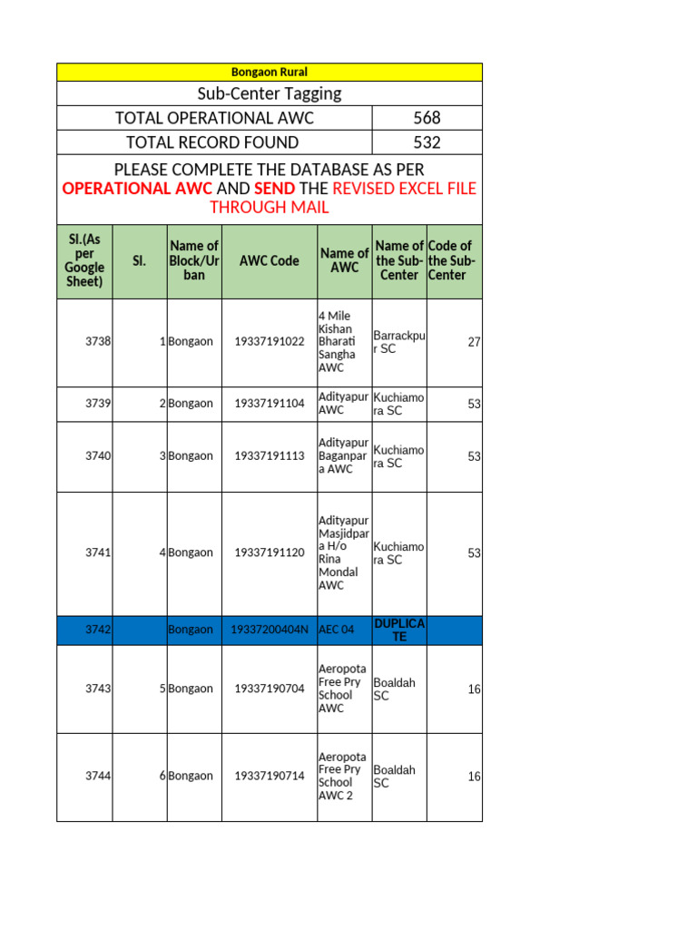 Bongaon AWC Operational Codes | PDF