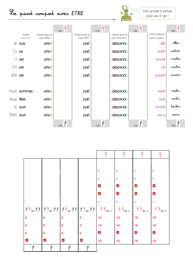 Passé Composé avec Être | PDF | Linguistique | Morphologie