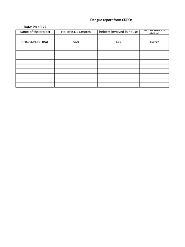 Dengue Report ICDS 28.10.22 | PDF