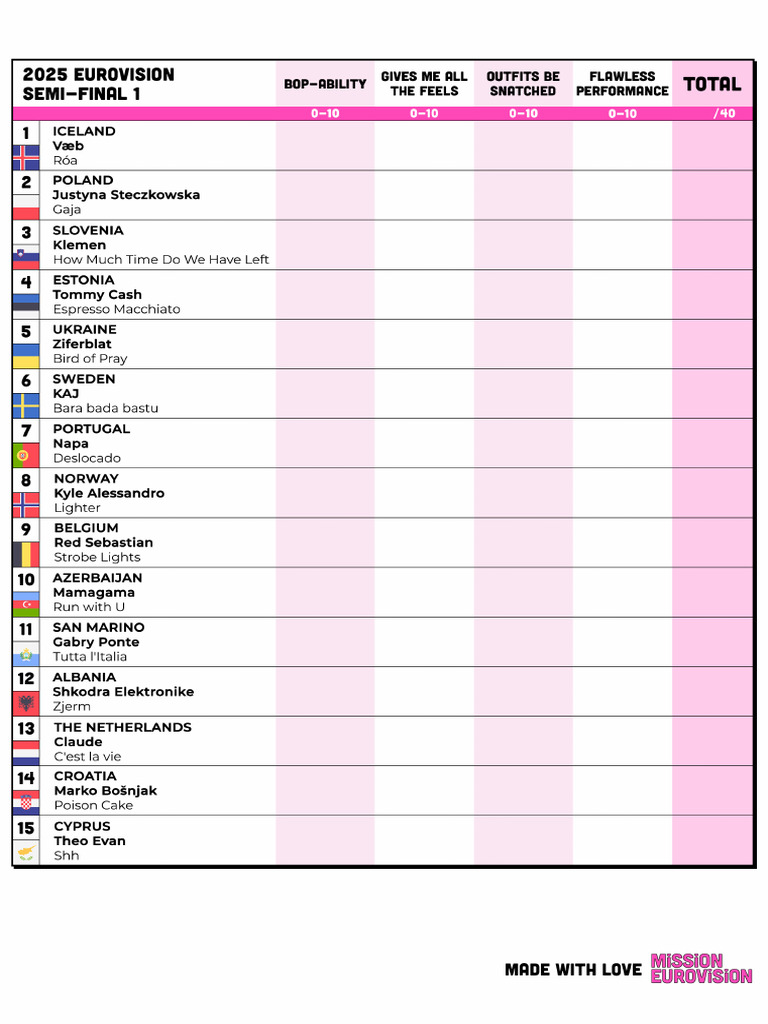 Eurovision 2025 Scorecard Semi 1 | PDF