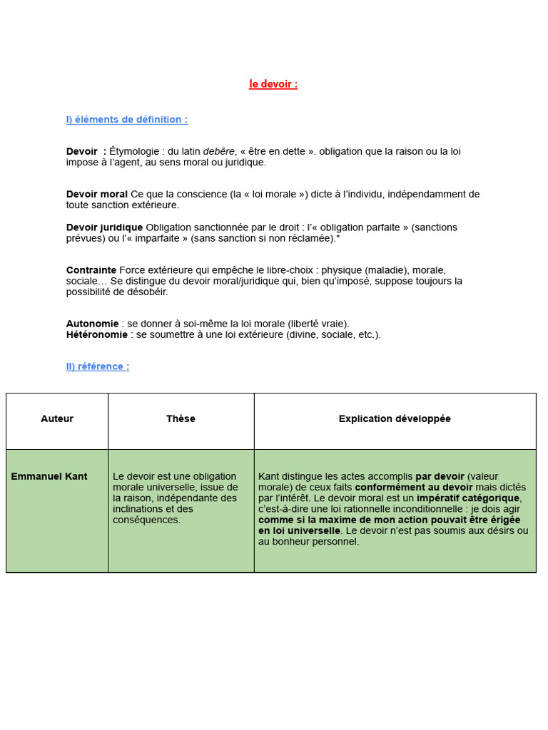 Comprendre le concept de devoir moral | PDF | Moralité | Justice