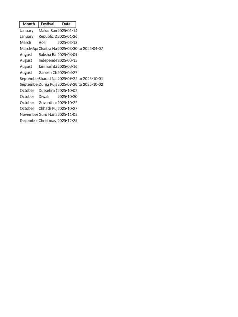 Indian Festival Calendar 2025 | PDF