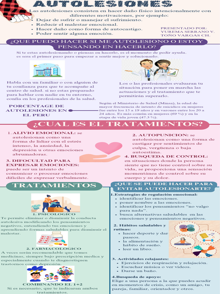 Prevención de Autolesiones en Adolescentes | PDF | Autolesiones | Las ...
