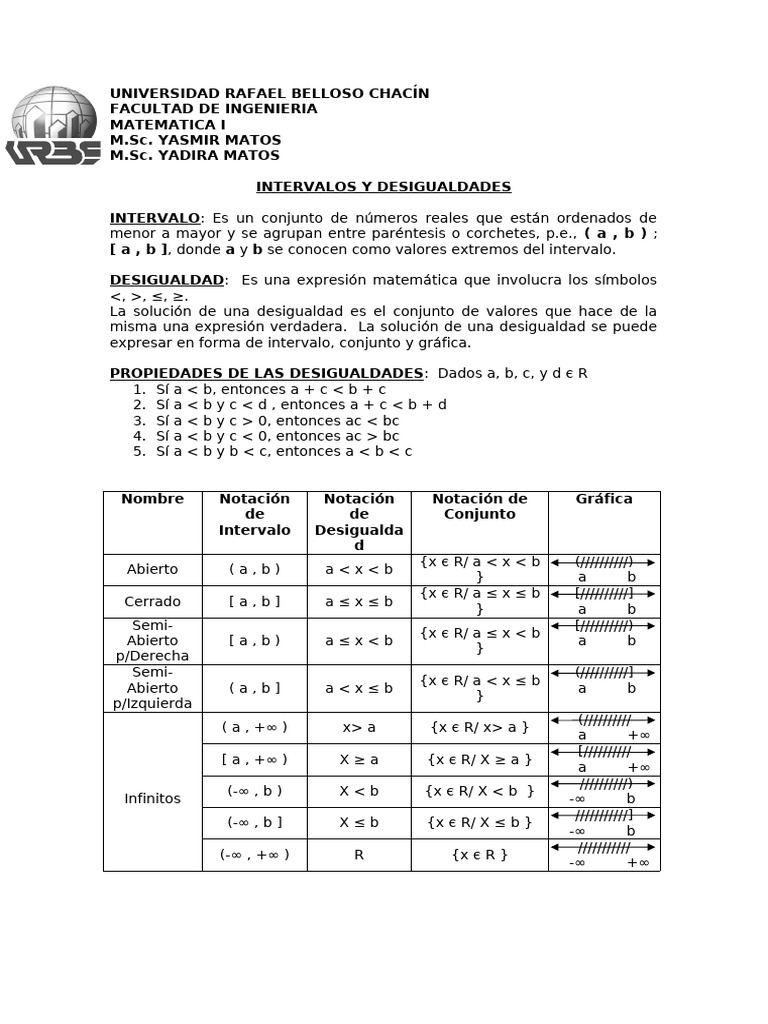 Intervalos y Desigualdades Matemáticas | PDF | Desigualdad (Matemáticas ...
