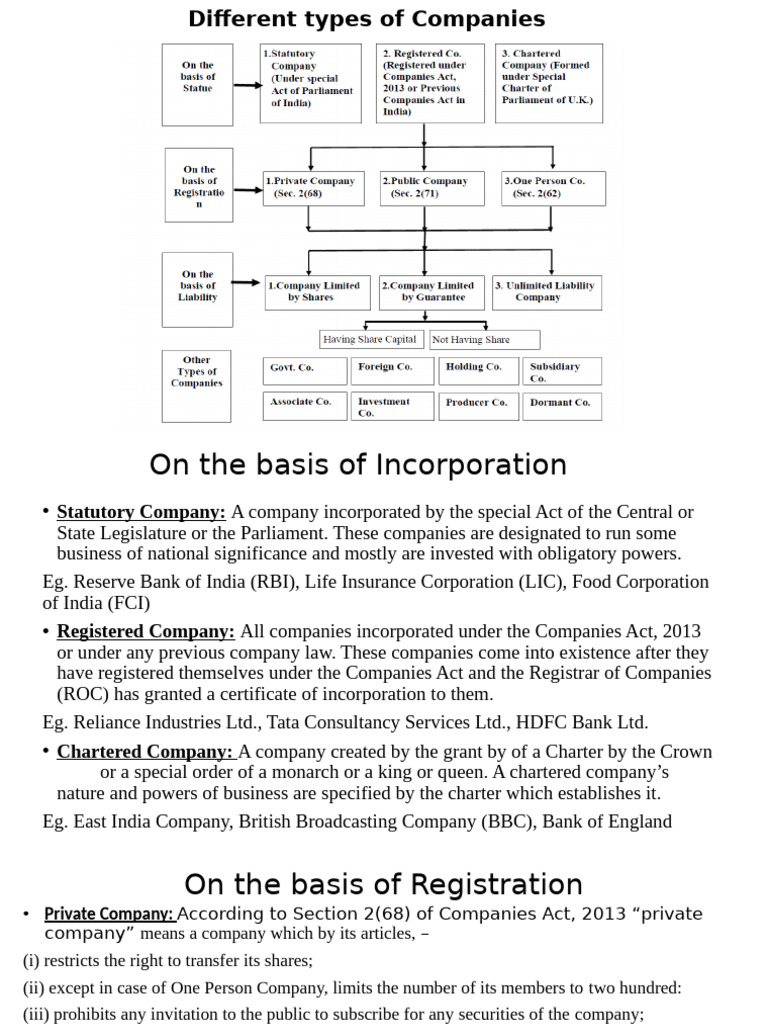 Types of Companies Explained | PDF | Guarantee | Liquidation