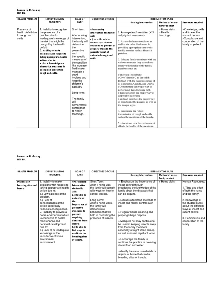 FNCP Form | PDF | Nursing | Common Cold