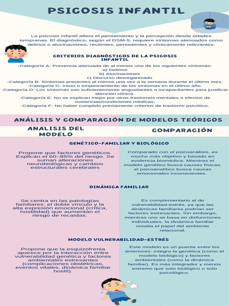 Psicosis Infantil: Diagnóstico y Modelos | PDF | Psicosis | Invalidez