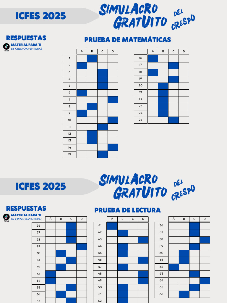 Solucionario El Simulacro Del Crespo | PDF
