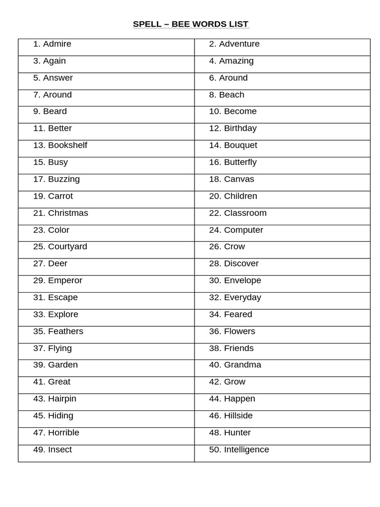Grade 2 Spelling Bee Word List | PDF