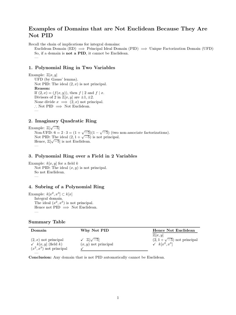 Unique Factorization Domain | PDF