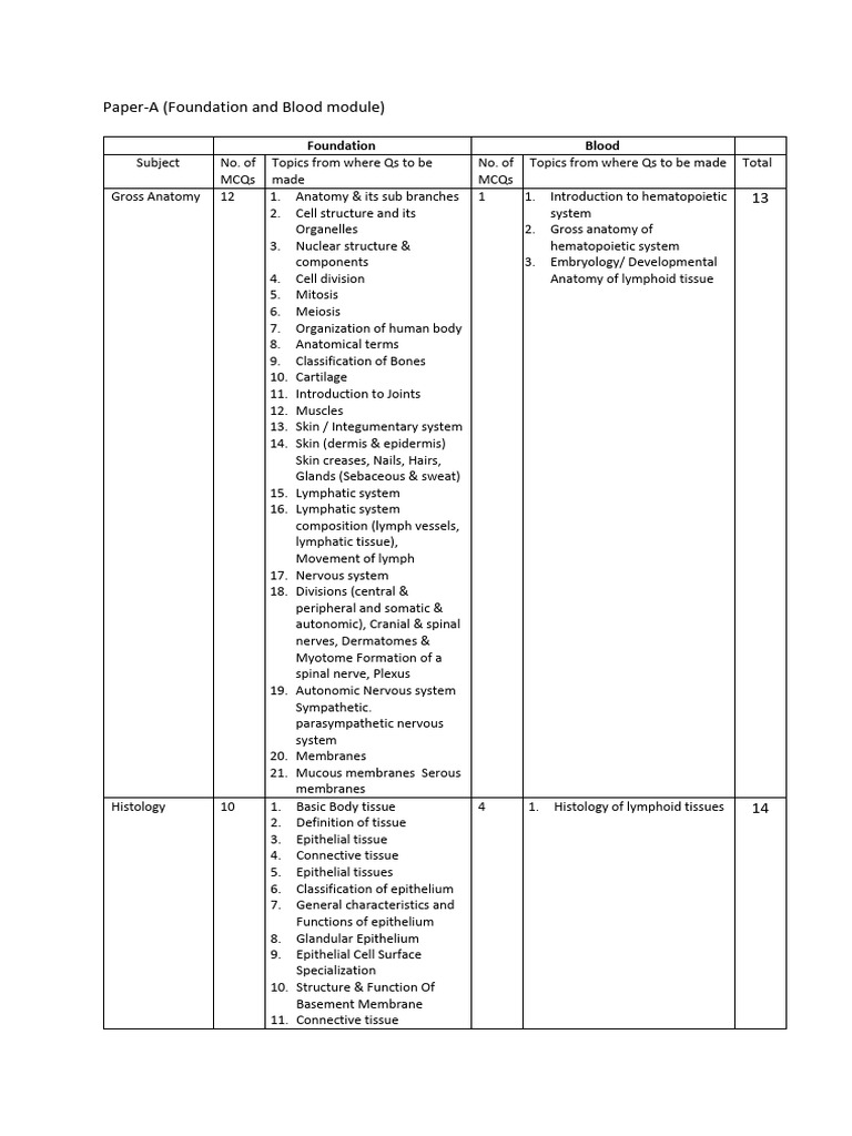 Block A Paper Qs Distribution | PDF | Epithelium | Skin