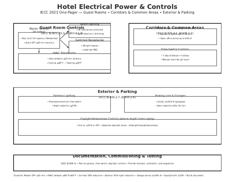 Hotel Power & Controls IECC 2021 Guide | PDF | Lighting | Building ...