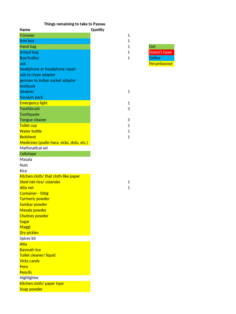 Essential Packing List for Passau Trip | PDF