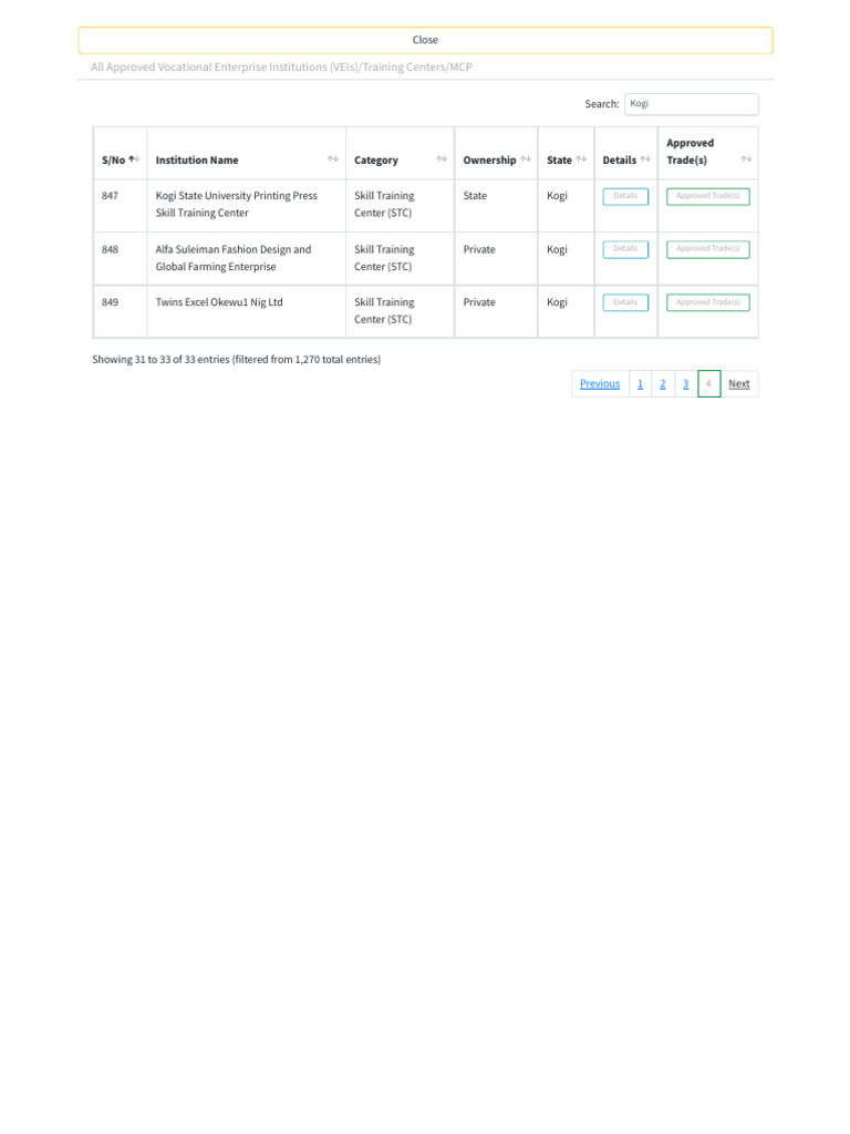 NBTE Kogi Training Centres | PDF
