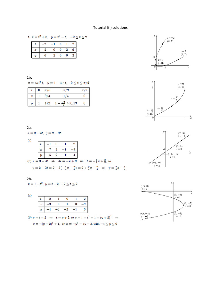 Sol Tutourial I | PDF