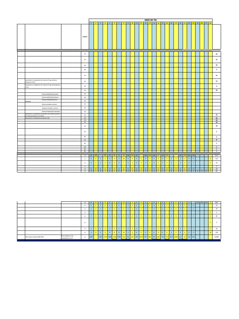 Apendice No. 2 Listado de Equipos Sistema de CCTV, Ip, Toip y Datos ...