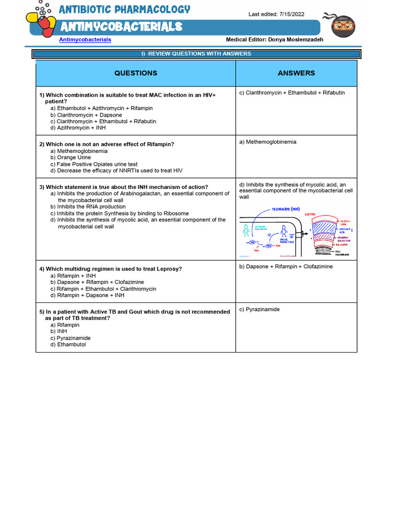 Antimycobacterials (3) Atf | PDF