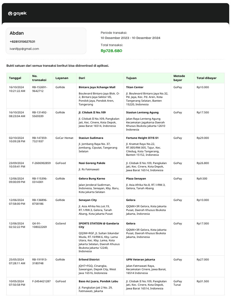 Riwayat Transaksi Gojek 101223-101224 | PDF