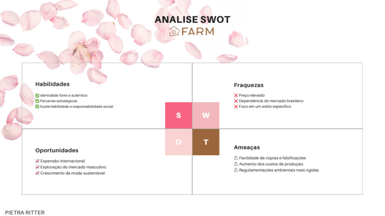 Análise SWOT Da Marca FARM | PDF