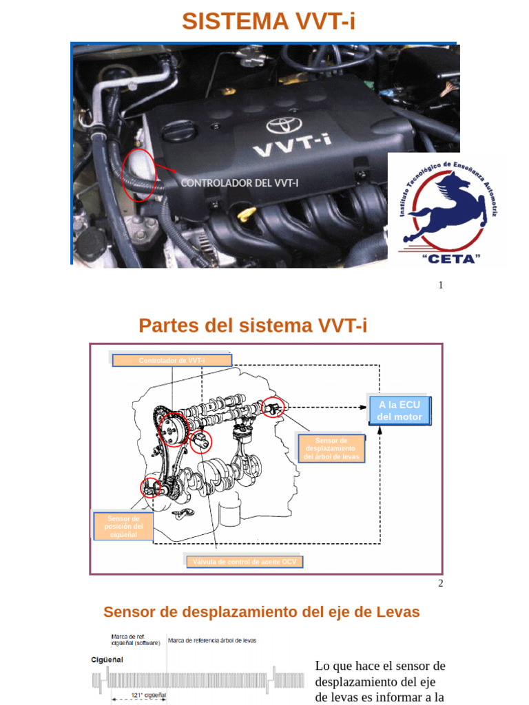 Sistema VVT I (Atp) | PDF | Propulsión | Máquinas rotativas