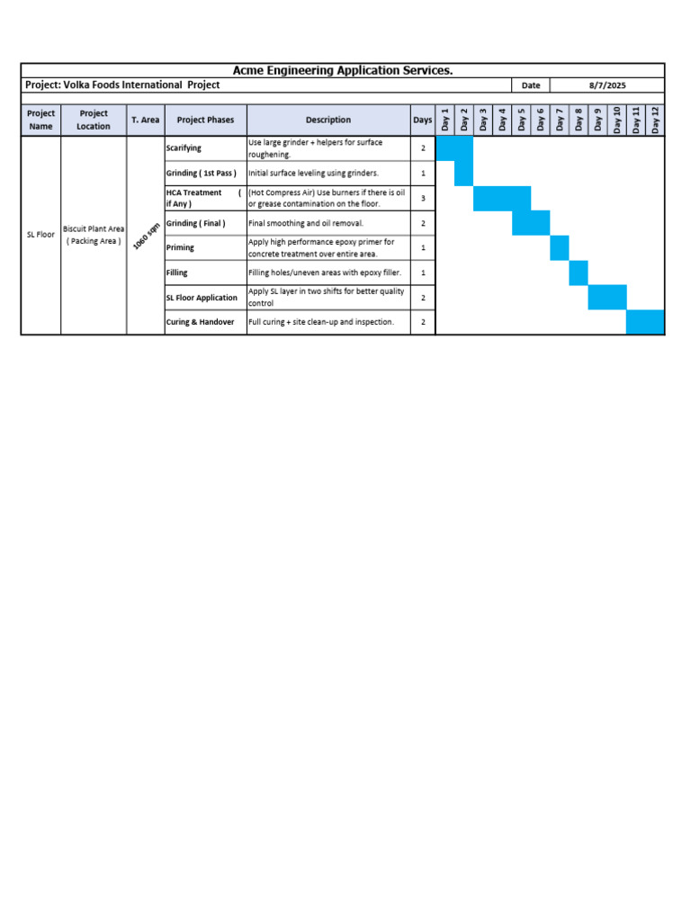 Biscuit Plant Packing SL Floor Project Shedule Time Line | PDF ...