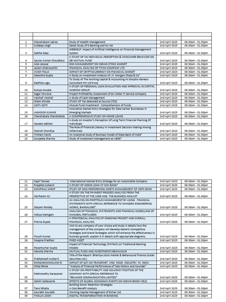 FIN SLOT - 3 Viva Schedule For 2nd April 2025 | PDF | Private Sector ...