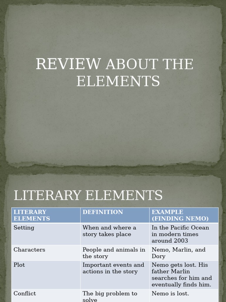 Literary Elements Analysis Guide | PDF | Human Communication
