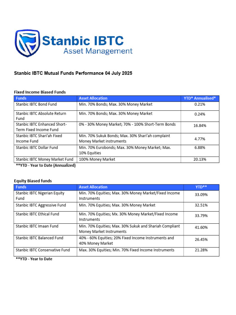 Stanbic IBTC Mutual Funds Performance 2025 | PDF