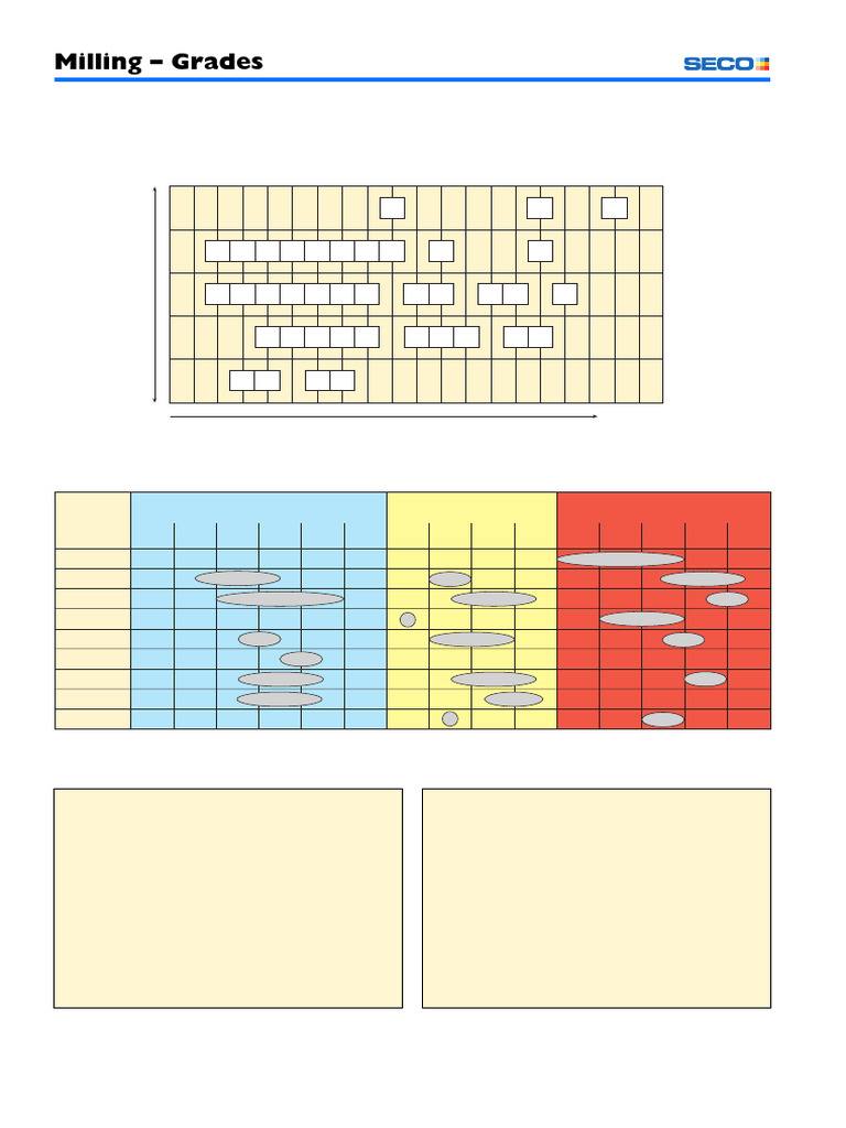 Seco Frese Inserti | PDF | Steel | Mechanical Engineering