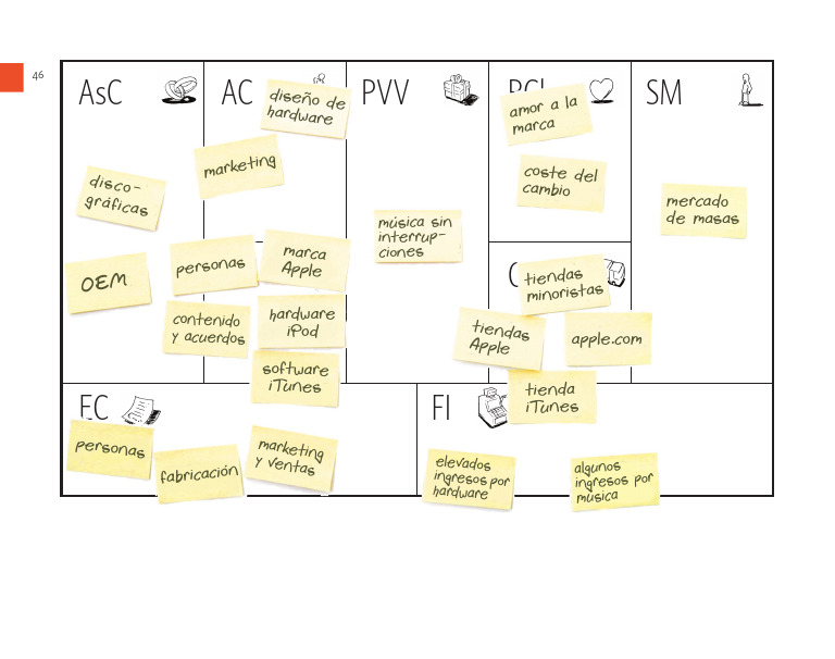 Ejemplo Canvas | PDF