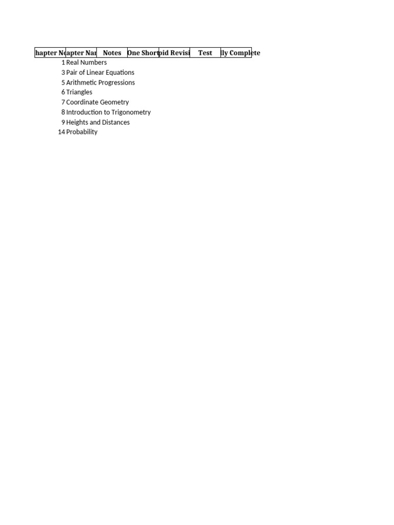 Comprehensive Revision Notes for Class 10 | PDF