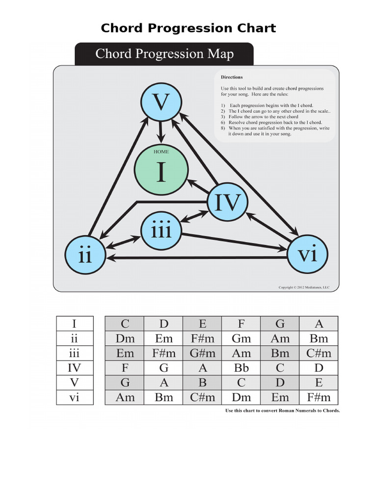 Chord Progression Chart | PDF